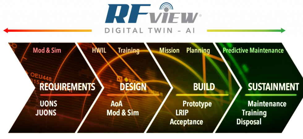 ISL - Technology for Real World Solutions | Technology for Real World ...