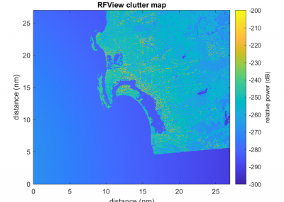 RFView | ISL - Technology for Real World Solutions