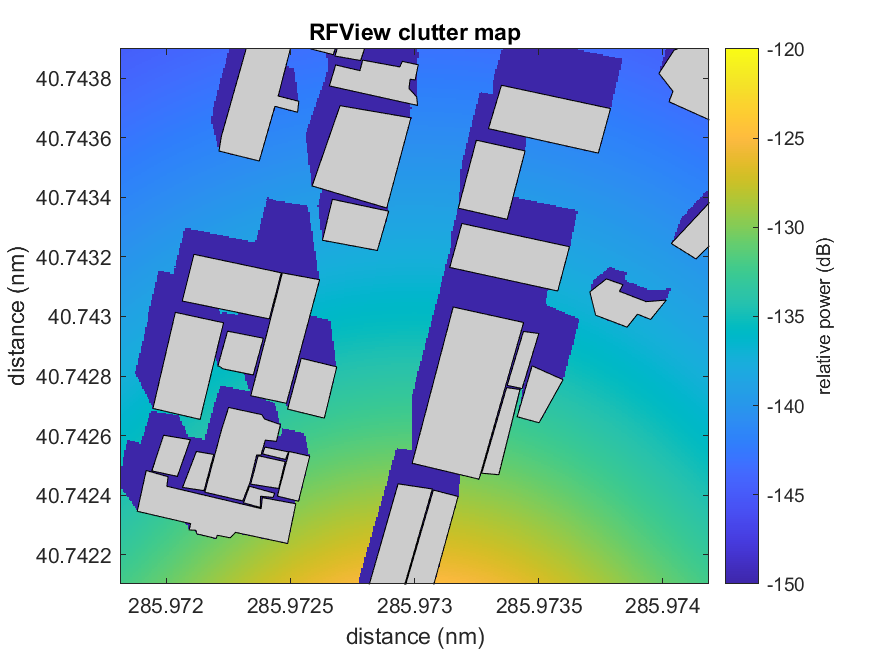 RFView | ISL - Technology for Real World Solutions